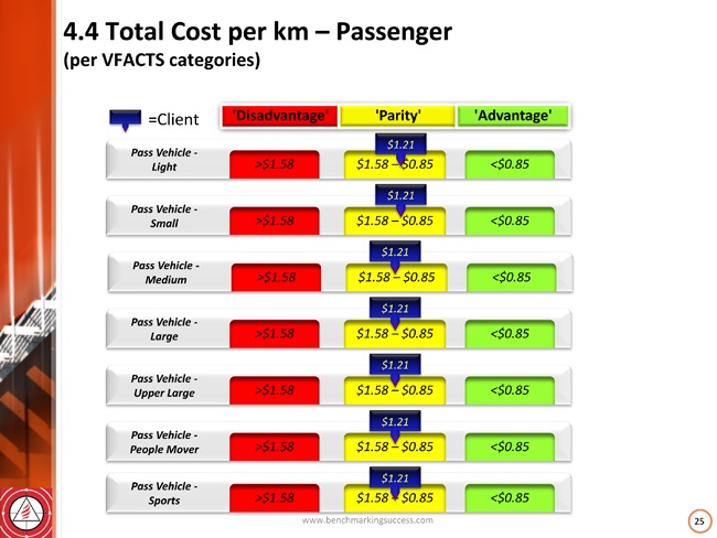 Benchmark Your Fleet