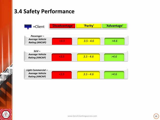 Benchmark Your Fleet